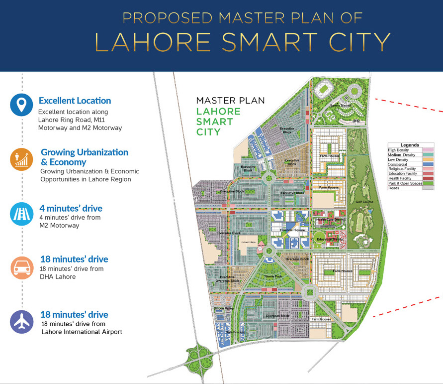 Lahore Smart City
